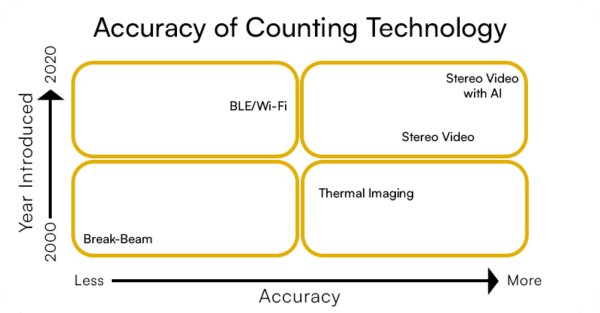 People Counting: Everything You Need to Know in 2026