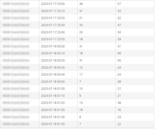 Upgrades and Maintenance for Vea Analytics - SenSource