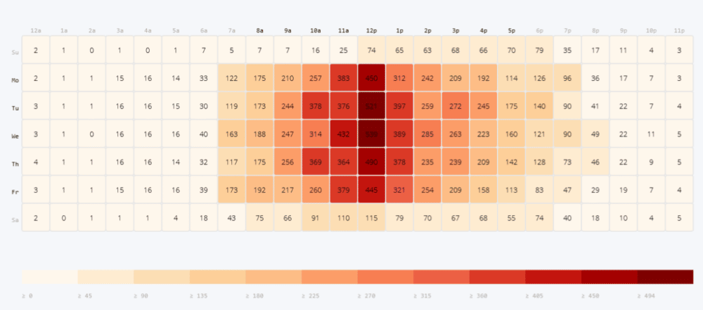 SenSource Case Study: UAB Student Center