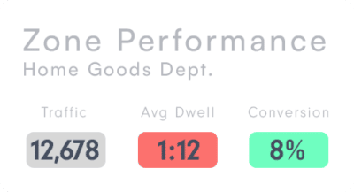 Automatic People Counter | SenSource