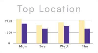 People Counting Software & Analytics | SenSource