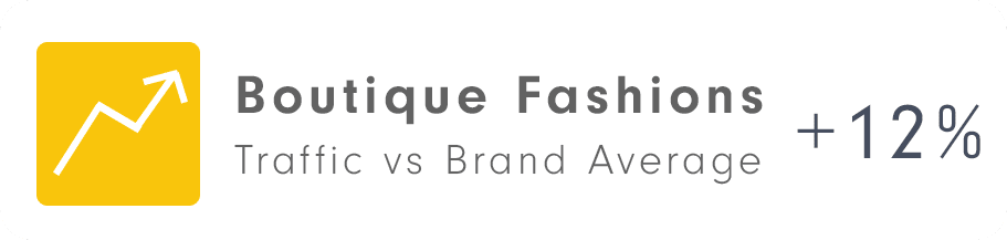 People Counting Software & Analytics | SenSource