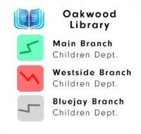 Patron Counting | Library People Counters | SenSource Inc.