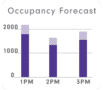 Occupancy Counters: Monitor & Track Capacity in Real-Time