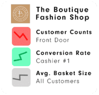 Retail Traffic Counters | Count Customers | SenSource