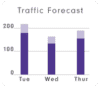 Retail Traffic Counters | Count Customers | SenSource