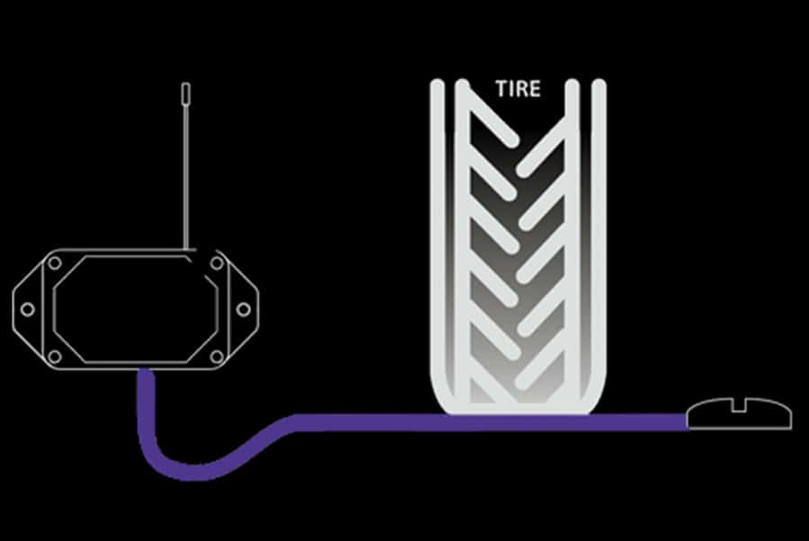 Vehicle Traffic Counters & Systems | SenSource