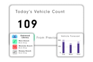 Vehicle Traffic Counters & Systems | SenSource